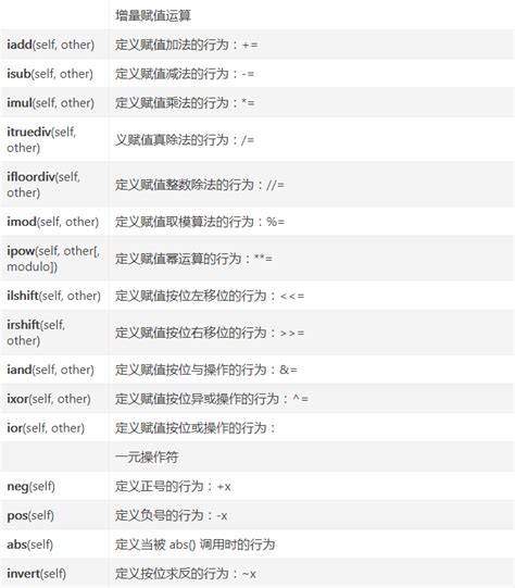 什么是python魔法方法 编程语言 亿速云