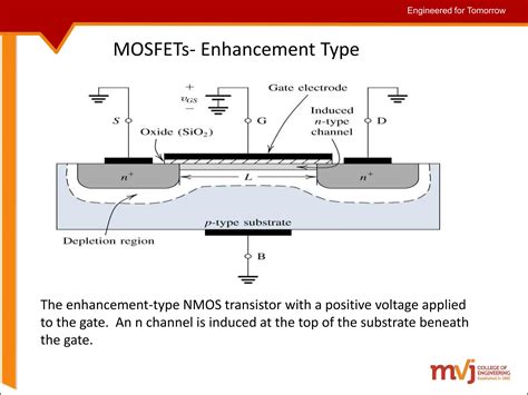 Vlsi Mosfet Construction Engineering Ece Ppt
