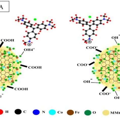 Pdf Adsorption Of Organic Water Pollutants By Clays And Clay Minerals Composites A