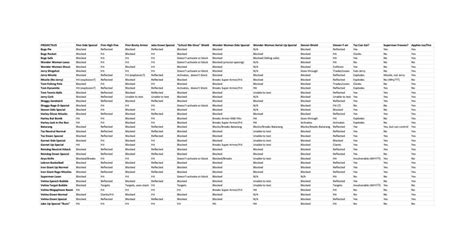 projectile interaction spreadsheet r multiversus pro