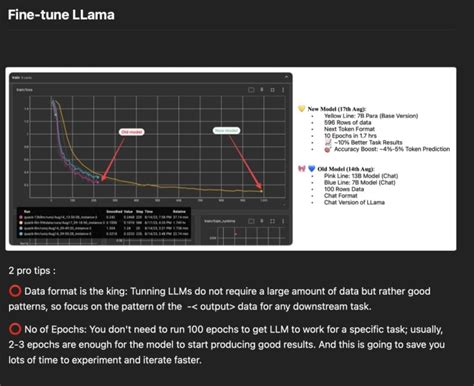 Elevate Your Project With My Expertise In Ai For Nlp Cv And Genai Solutions By Geniusaisolutio