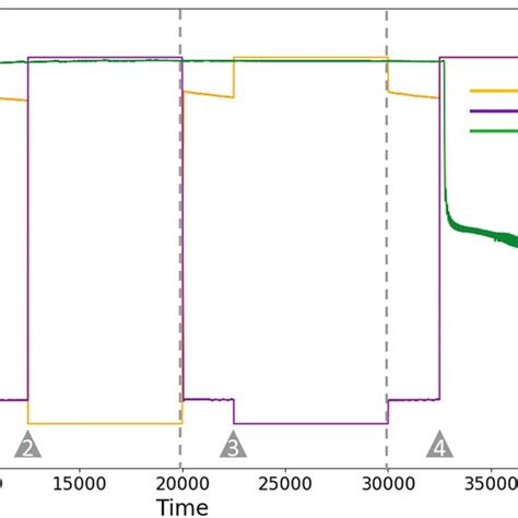 The Behavior Of A Successfully Trained Nand Gate For A Random Sequence