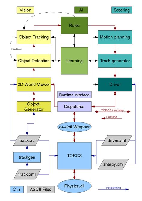 Software Architecture SpaceElevatorWiki Com
