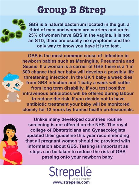 Strep B Test Pregnant Hiccups Pregnancy