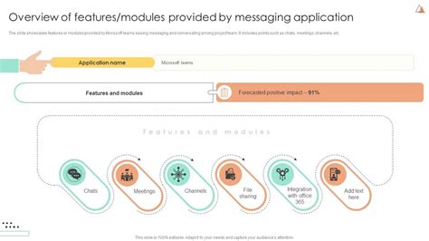 top 10 module powerpoint presentation templates in 2025