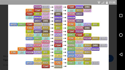 Uma Tabela Das Fraquezas E Vantagens Do Mundo Pokémon Para Vocês