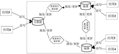 Method For Mirroring Metadata In Electric Power Metadata Management