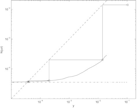 H Y At E B N0 5 DB For A PCCC With Rate 1 2 State 4 Nonrecursive