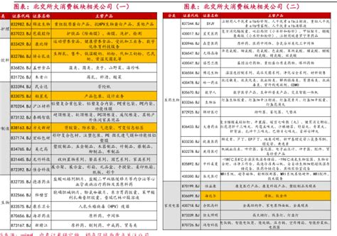 北交所新增公司上市数量 行业研究数据 小牛行研