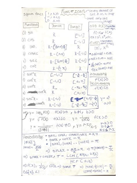 Functions Iit Jee Notes Pdf