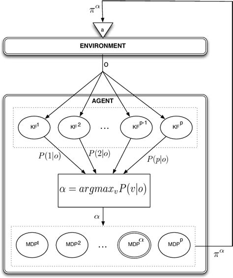 Figure 1 From Towards Event Based Mcts For Autonomous Cars Semantic Scholar