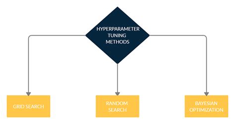 Hyperparameter Tuning In Machine Learning By Joel Jorly Artificial Intelligence In Plain English