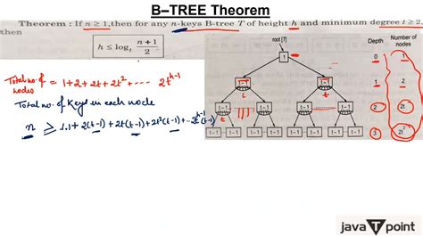 B Tree Theorem Formula Youtube