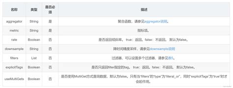 Opentsdb使用总结 3opentsdb Filter Type Csdn博客
