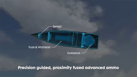 Northrop Grumman Cbad Multilayered Air Defence With New Generation