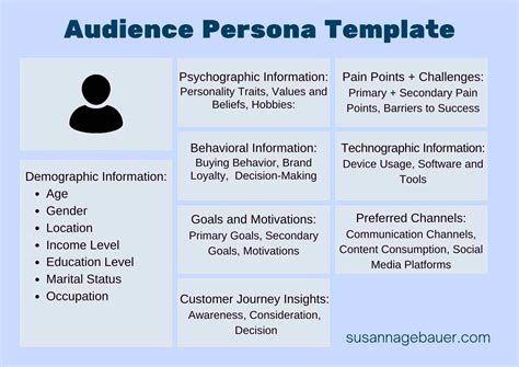 How To Use Audience Personas To Create Spectacular Content