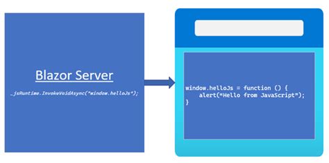 Introduction To Aspnet Core Blazor Server Marathon Consulting