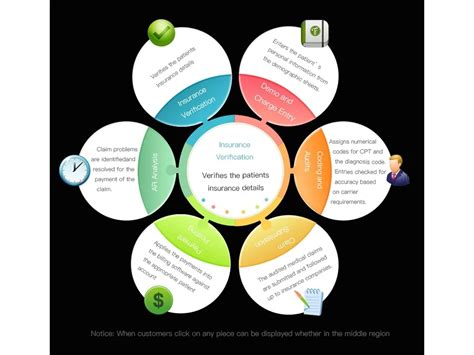 Professional Flowchart Charts Infographics Upwork
