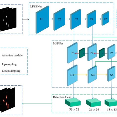 Overall Network Structure Of Yolo Lite Download Scientific Diagram