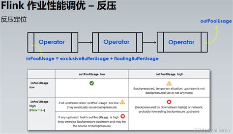 flink 常见问题排查与任务调优实践 flink batch 任务不释放资源 爱学习的菜鸟罢了的博客 csdn博客