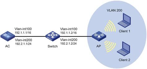 support 12 h3c access controllers local forwarding configuration