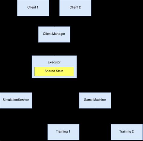 Server Architecture Download Scientific Diagram
