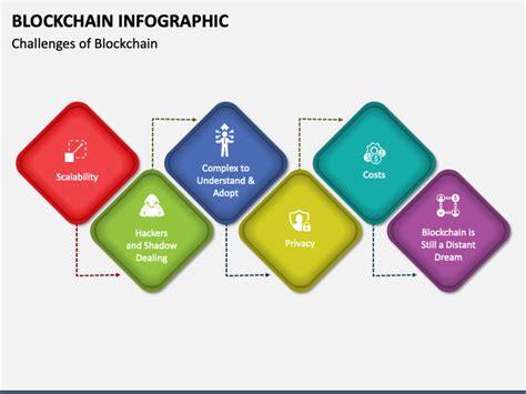 Animated Blockchain PowerPoint And Google Slides Template PPT Slides