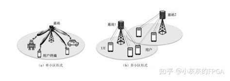 6g科普 分布式超大规模天线 Massive Mimo 系统的架构和原理 知乎