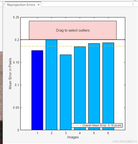 如何使用matlab进行单目相机标定（全流程）matlab相机标定 Csdn博客