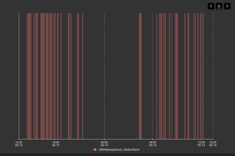 Oh3 Zwave Motion Alarm Not Recognised Firing But Analyse Shows It Transition Ok Scripts