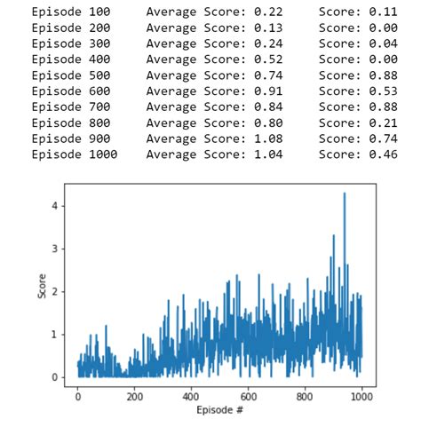 Github Alejandro Armentacontinuous Control This Is A Ddpg Actor