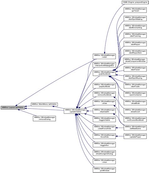 OpenMW MWGui Layout Class Reference