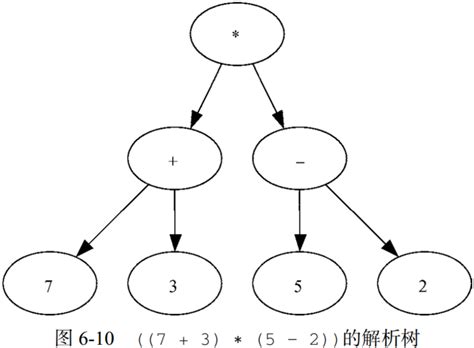 Python 数据结构与算法分析第六章 树 知乎