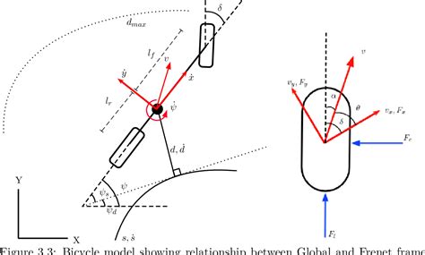 Figure 3 1 From Design Trade Offs In Optimisation Based Trajectory Planning For Autonomous