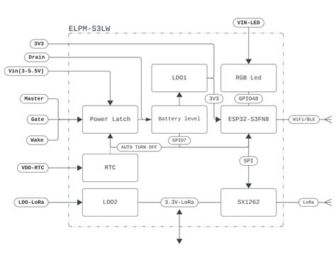 Objex Link S3lw Iot Development Board Includes Wi Fi Bluetooth And Lora Connectivity