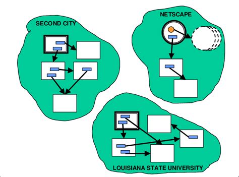 Hierarchical Patches Bullet Link Descriptors Give Information About A