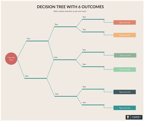 Tree Diagram With 3 Choices
