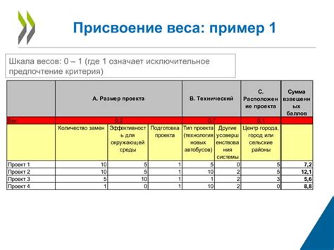 Day2 Session3 Multi Criteria Analysisrussian Ppt