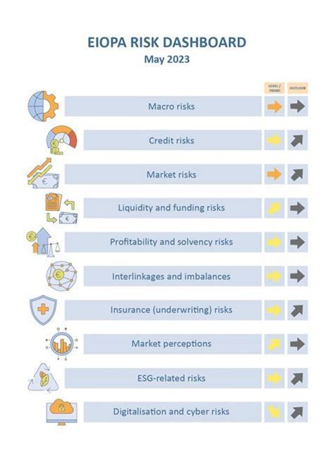 Eiopas Risk Dashboard Shows Macro And Market Risks As Insurers Top