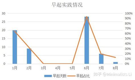周记第14期 知乎