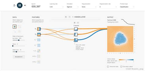 Deeplearning Negx Csdn