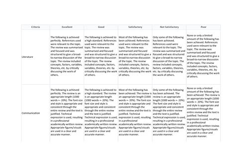 Solution Marking Rubric Assignment 2 Studypool