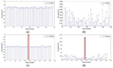 an inter frame forgery detection algorithm for surveillance video
