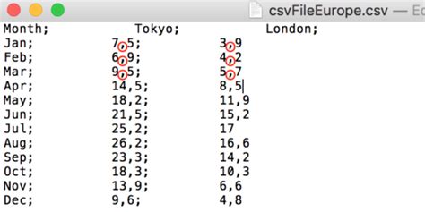 Csvfileeuropedecimalmark Highcharts Blog Highcharts