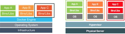 The Most Common Questions IT Admins Ask About Docker Docker