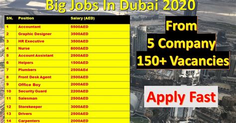 Dubai New Jobs 2020 By 5 Companies 150 Vacancies In Uae