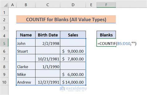 Count Blank Cells With Excel Countif Function Examples