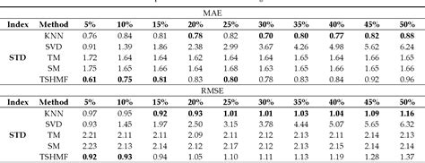 Table 1 From Missing Data Imputation In Gnss Monitoring Time Series