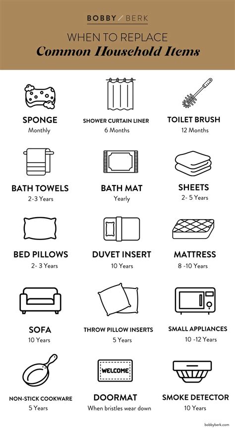 Smart Spend Common Household Items Home Things Worksheets Library