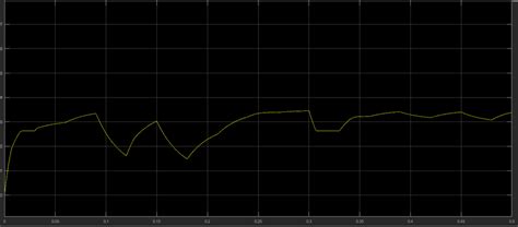 Current Output Of Boost Converter From Figure 10 It Is Clear That The Download Scientific